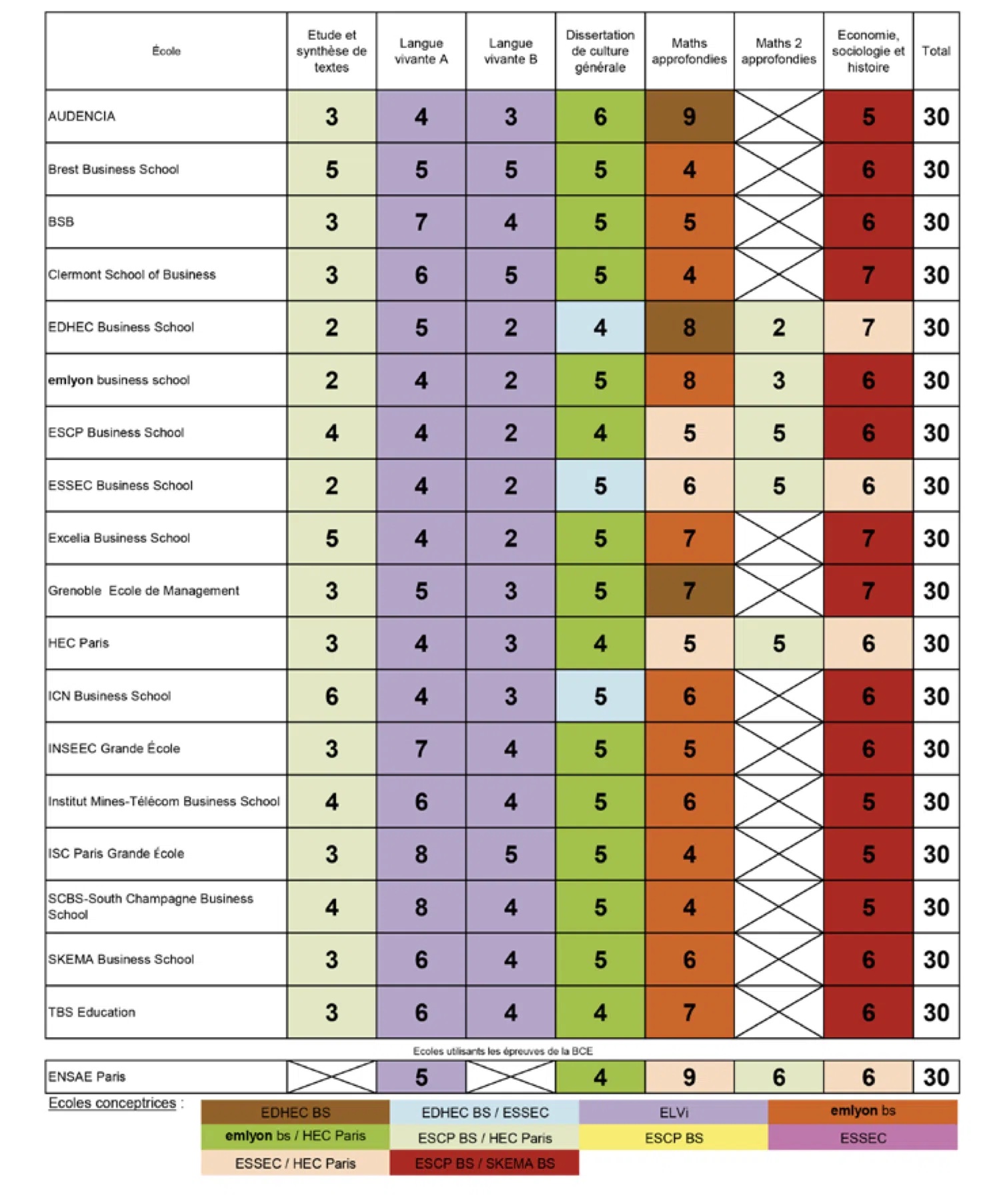 Coefficients BCE 2025 - Ecoles-commerce.com